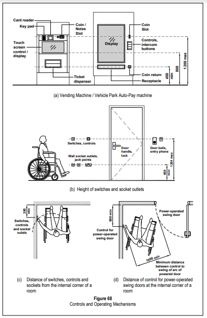 BuiltSearch Code • Accessibility